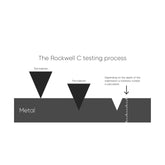 Rockwell Hardness Scale Explained | Steel Guide | Roselli Finland